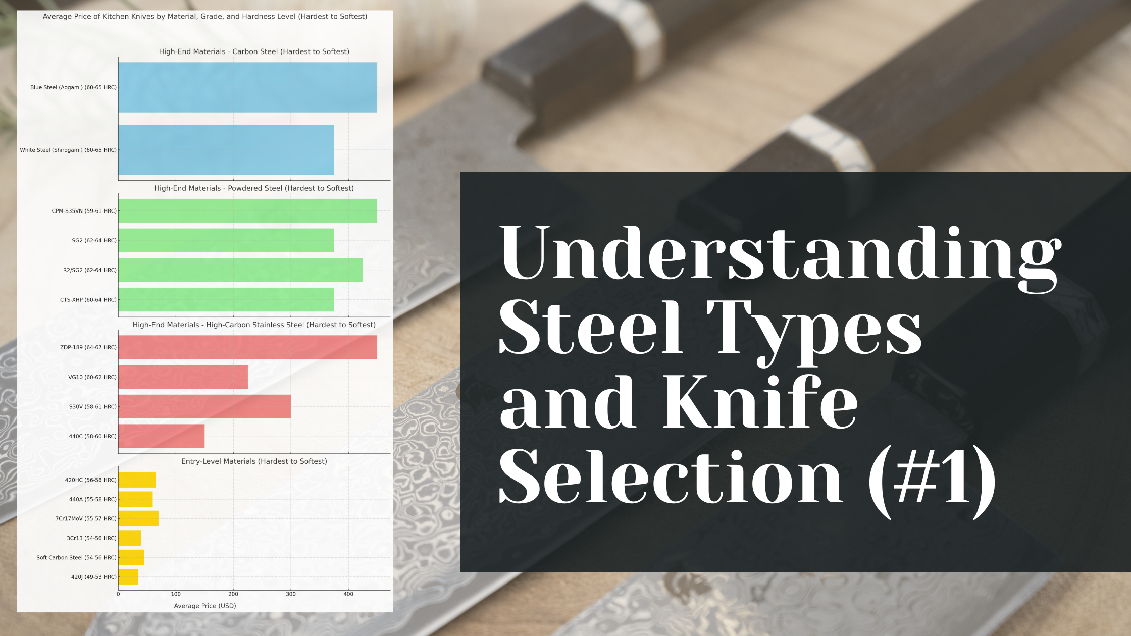 Knife Buying Guide #1: Steel Types & Selection – HEPHAIS